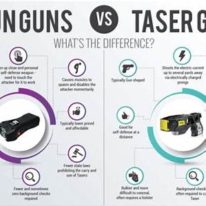 TASER vs. Stun Gun: What’s the Difference? | Self-Defense Guide